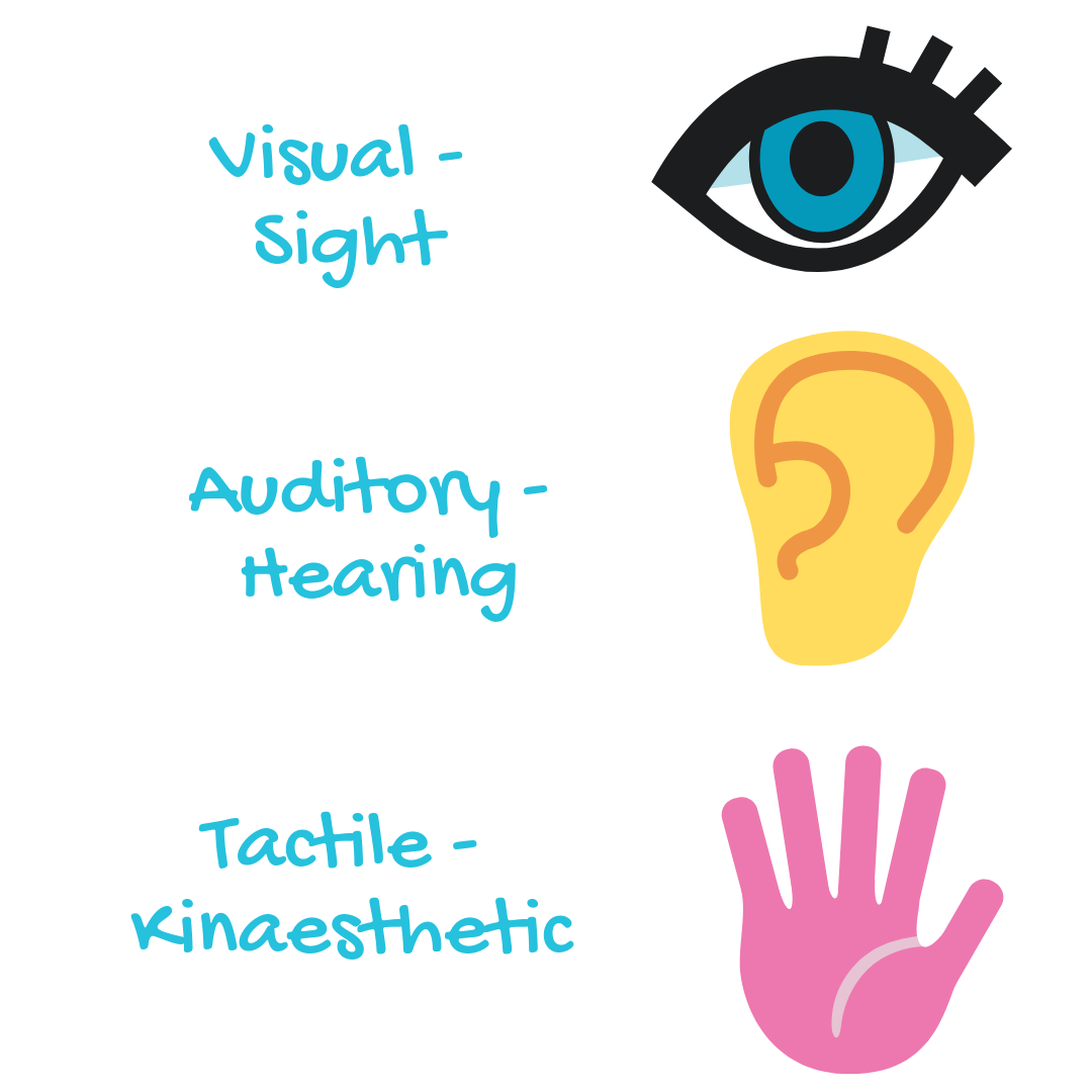 Dyslexia tutoring Geelong using a multisensory approach - Learning ... Dyslexia tutoring Geelong using a multisensory approach - Learning ...
